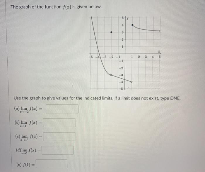 Solved The graph of the function f(x) is given below. 4 3 2 | Chegg.com
