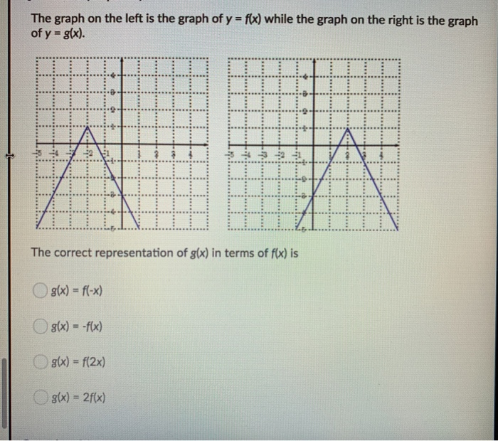 Solved The graph on the left is the graph of y = f(x) while | Chegg.com