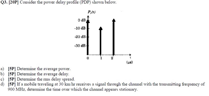 Solved Q3. [20P] Consider the power delay profile (PDP) | Chegg.com
