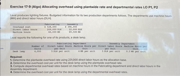 Solved Exercise 17-9 (Algo) Allocating overhead using | Chegg.com