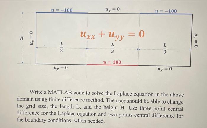Solved Write a MATLAB code to solve the Laplace equation in | Chegg.com