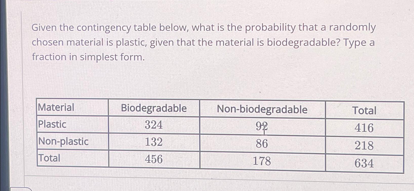Solved Given the contingency table below, what is the | Chegg.com