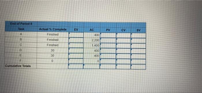 Solved Cheche EX13-3 (Algo) Given the following project | Chegg.com