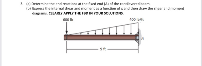Solved 3. (a) Determine the end reactions at the fixed end | Chegg.com