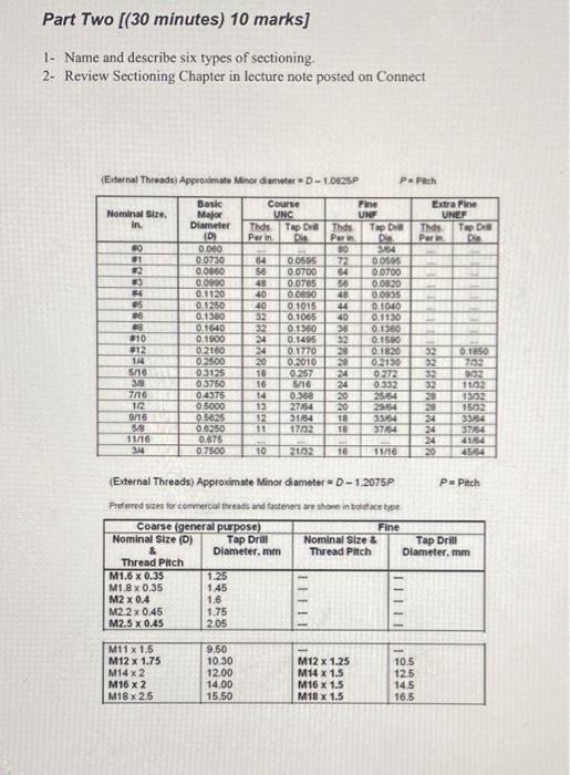 Solved Part Two [(30 minutes) 10 marks] 1- Name and describe | Chegg.com