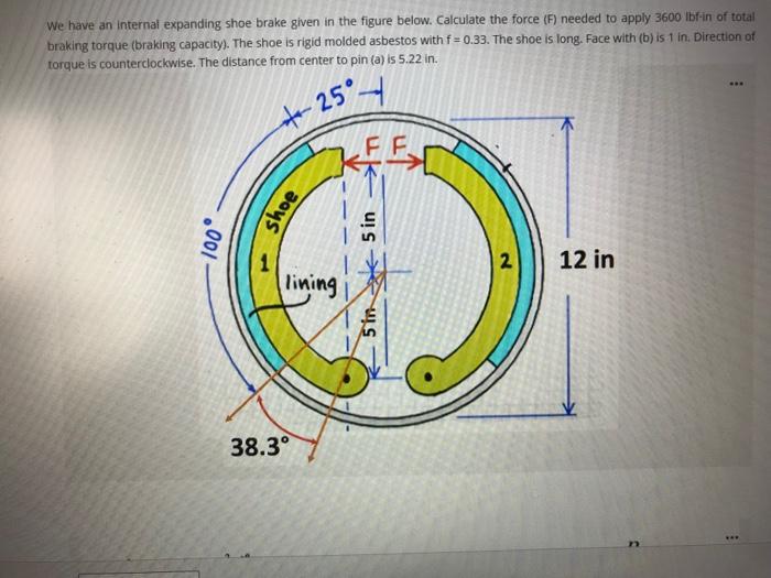 We have an internal expanding shoe brake given in the | Chegg.com