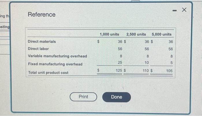 Solved (Click on the icon to view the cont data.) (Click on | Chegg.com