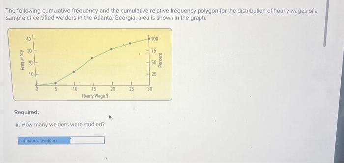 Solved The following cumulative frequency and the cumulative | Chegg.com