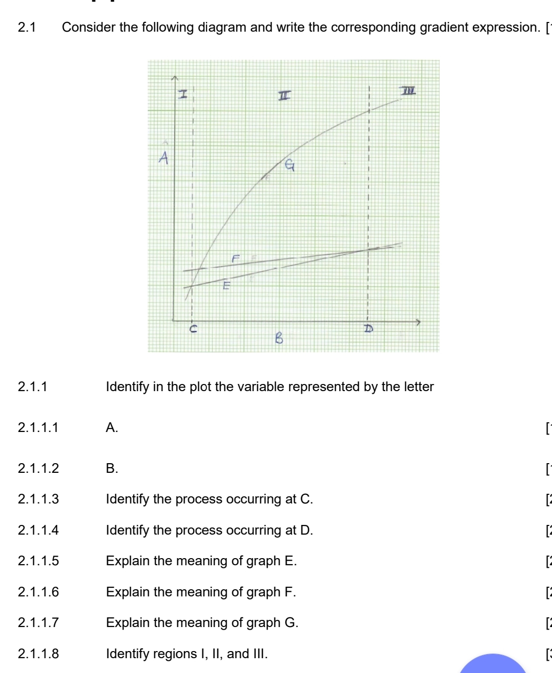 Solved 2.1 ﻿Consider the following diagram and write the | Chegg.com