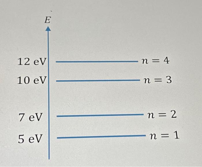 Solved The energy levels of a quantum system are shown in | Chegg.com