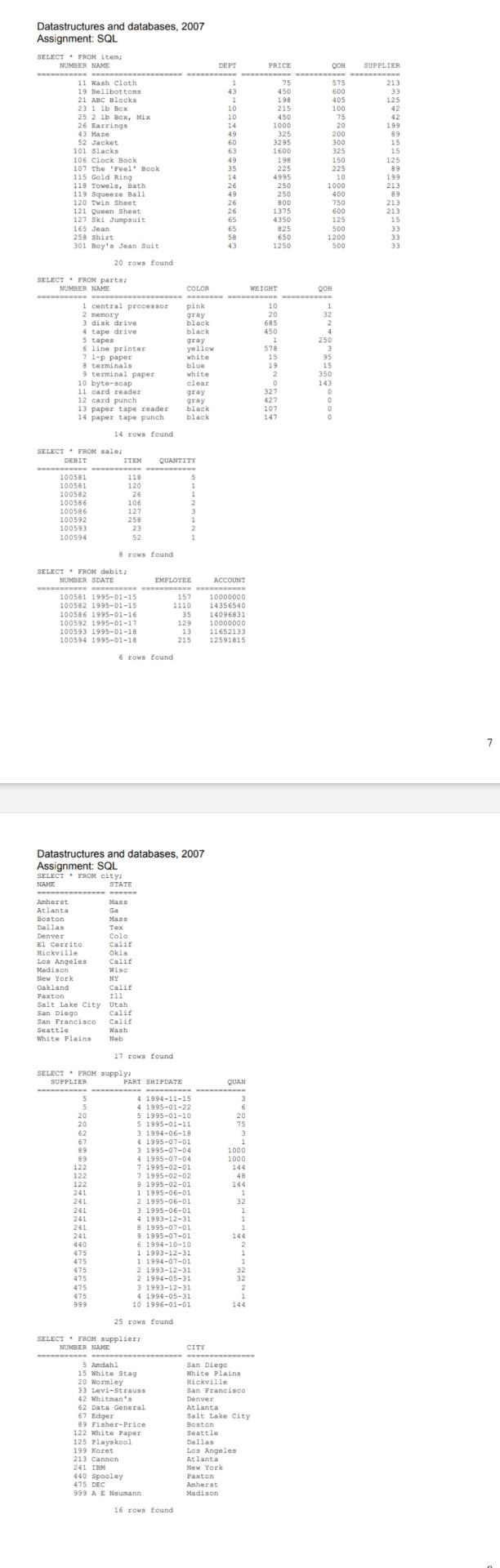 Solved Datastructures and databases, 2007 Assignment: SQL | Chegg.com