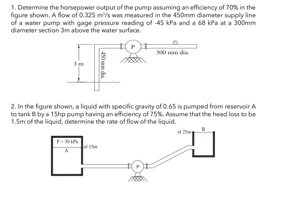 Solved 1. Determine the horsepower output of the pump | Chegg.com