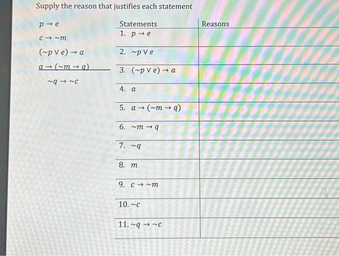 Solved Supply the reason that justifies each statement P→ e | Chegg.com