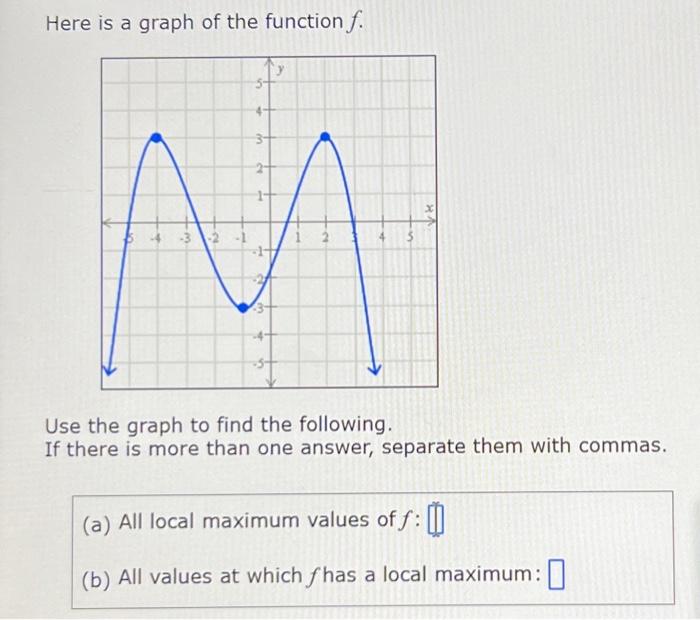 Solved Here is a graph of the function f. Use the graph to | Chegg.com