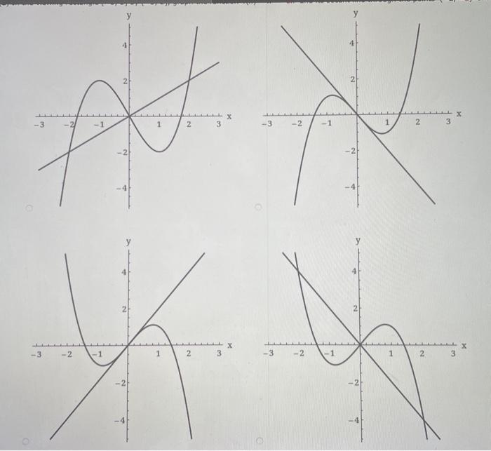 Solved (a) In the viewing rectangle [-3,3] by [-5,5], graph | Chegg.com