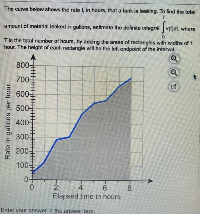 Solved The curve below shows the rate t, in hours, that a | Chegg.com
