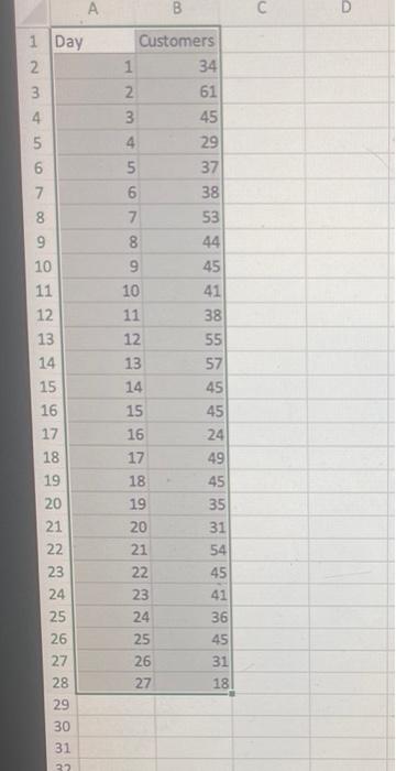 Solved The attached spreadsheet shows counts of daily | Chegg.com