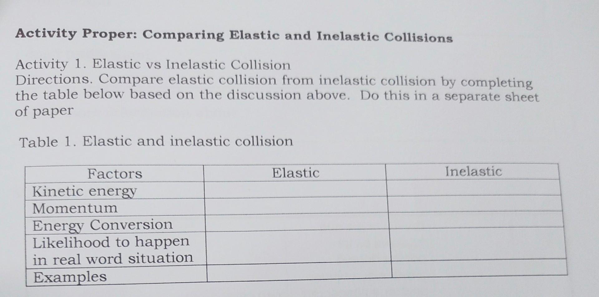 Solved Activity Proper: Comparing Elastic and Inelastic | Chegg.com