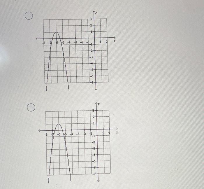 Solved Which of the following is the graph for the function | Chegg.com