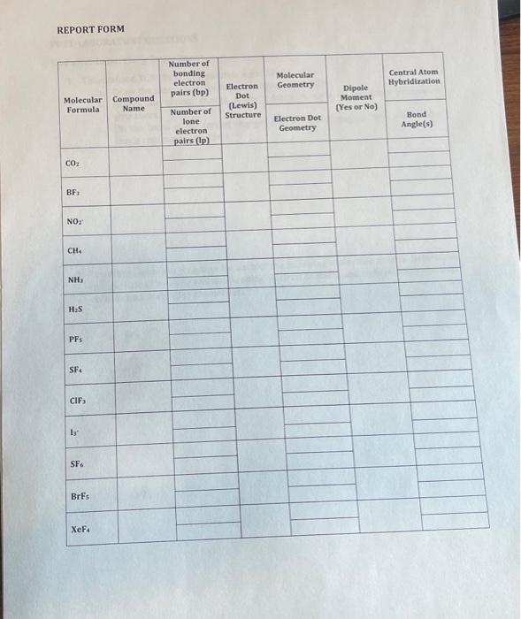 Solved REPORT FORM | Chegg.com