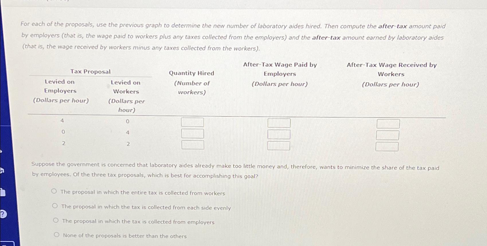 Solved For each of the proposals, use the previous graph to | Chegg.com