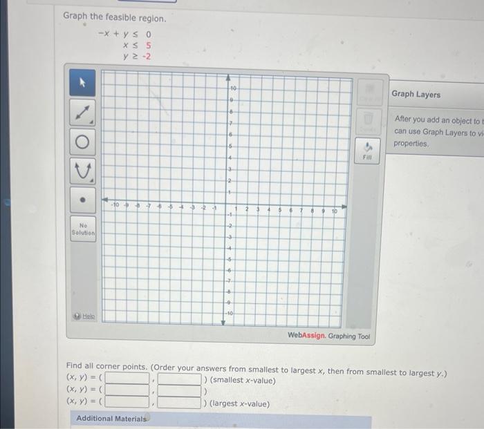 Solved Graph the feasible region. −x+y≤xy≥05−2 Graph Layers | Chegg.com