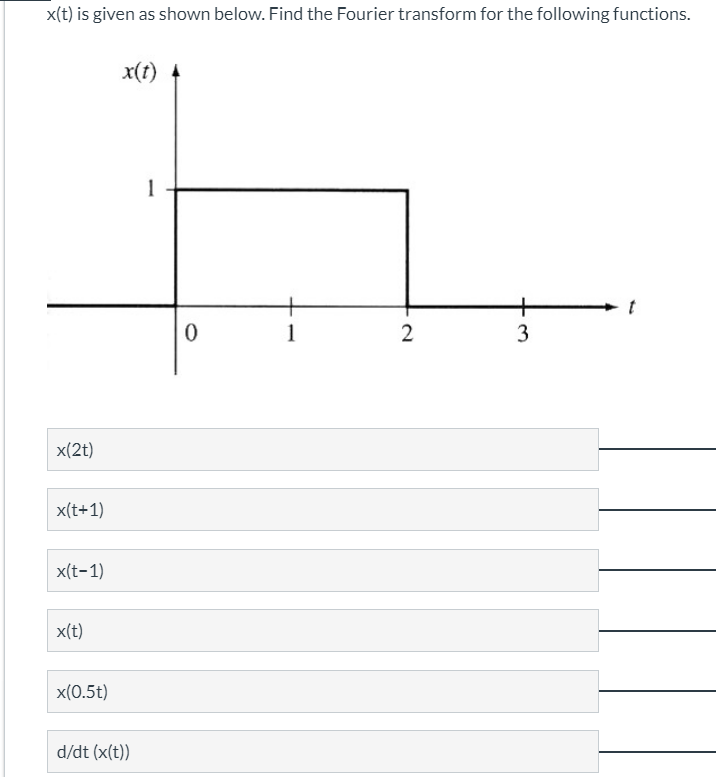 Solved x(t) ﻿is given as shown below. Find the Fourier | Chegg.com