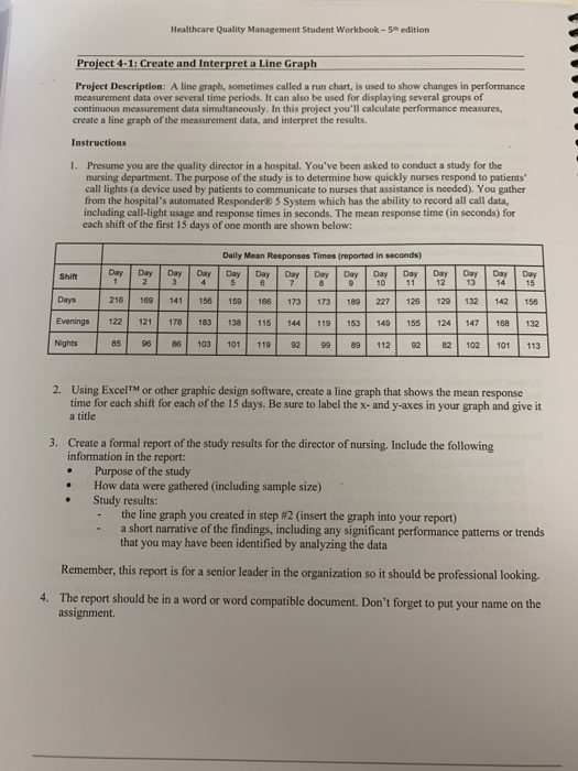 Solved Project 4-1 Create & Interpret a Line Graph Project | Chegg.com