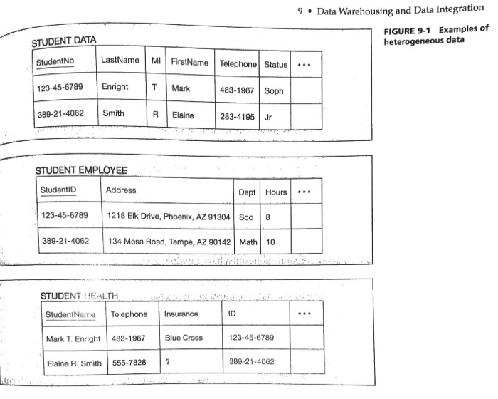 Solved 9-35. Examine the three tables with student data | Chegg.com