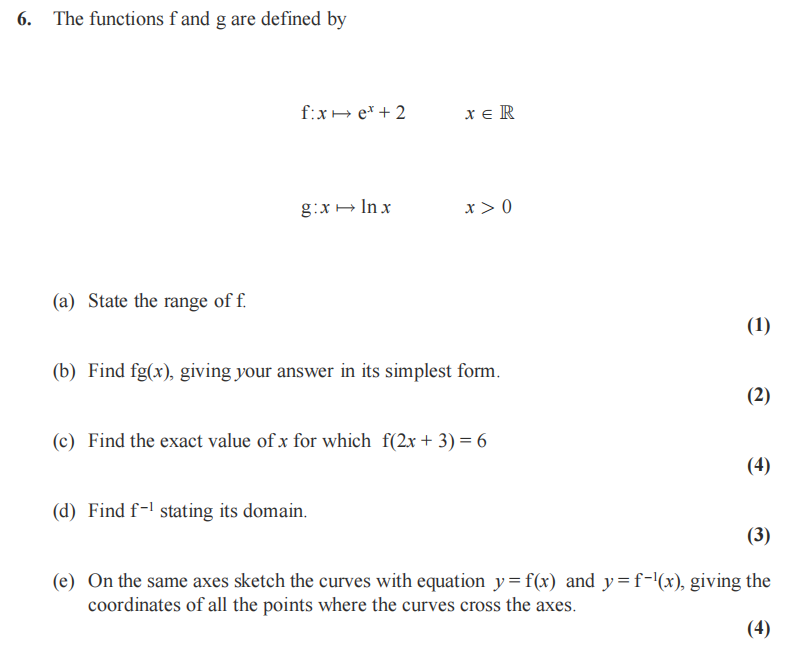 Solved The functions f ﻿and g ﻿are defined | Chegg.com