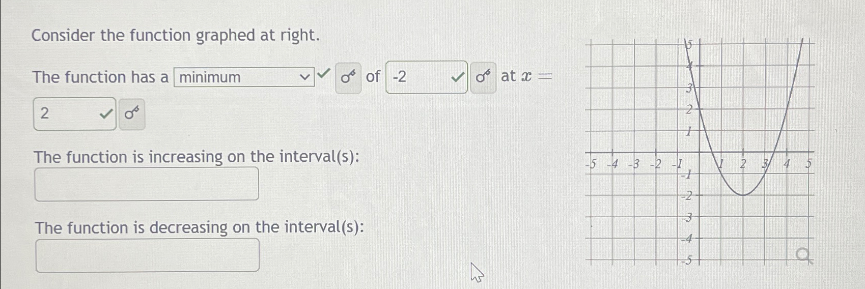 Solved Consider the function graphed at right.The function | Chegg.com