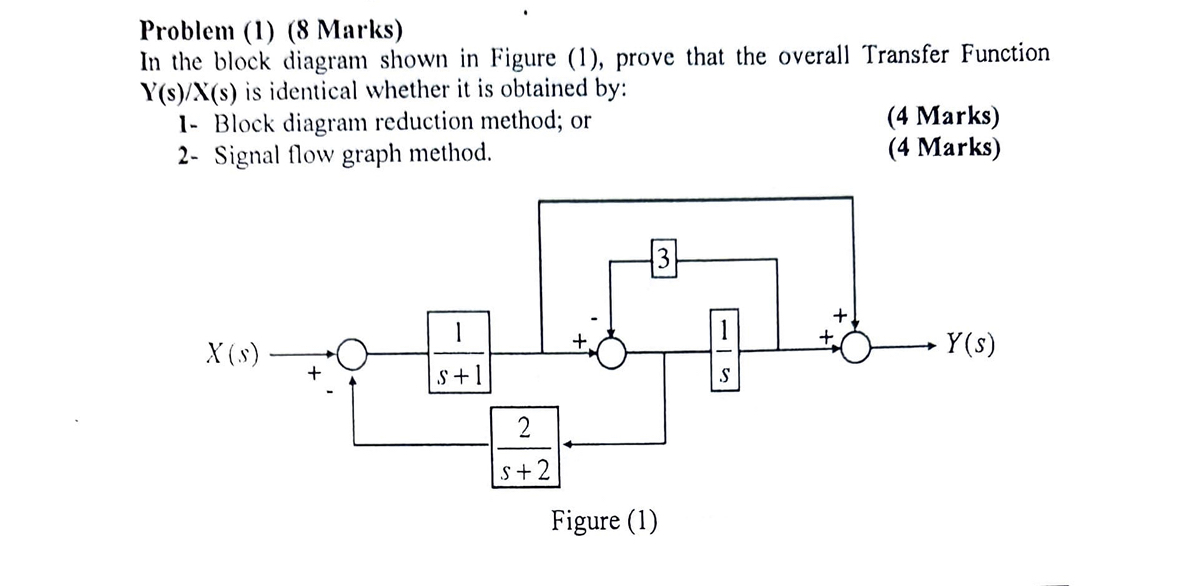 Solved Problem (1) (8 Marks)In the block diagram shown in | Chegg.com Solved Problem (1) (8 Marks)In the block diagram shown in | Chegg.com