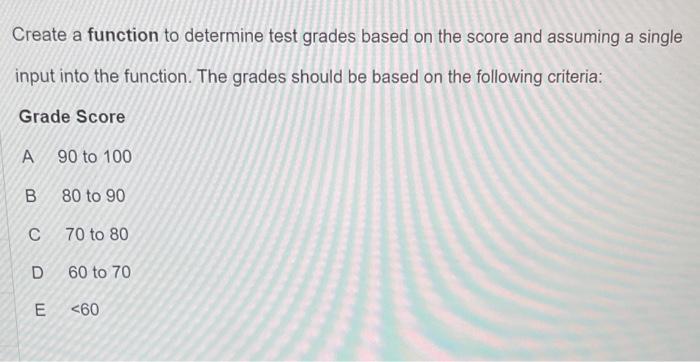 Solved Create a function to determine test grades based on | Chegg.com