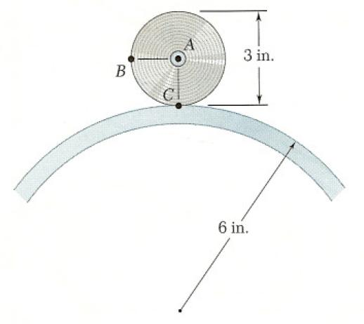 Solved A wheel rolls without slipping on a fixed cylinder. | Chegg.com