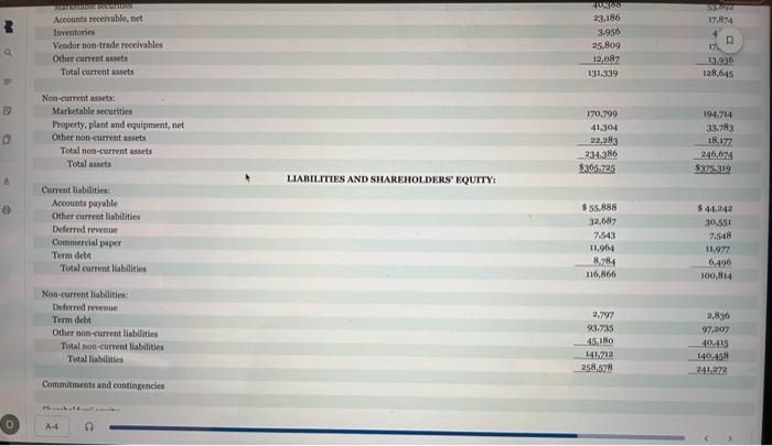 Solved Appendix A Specimen Financial Statements: Apple Inc. | Chegg.com