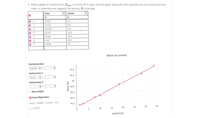 1. Make a graph of Lorentz Force. Fmas. vs current. I | Chegg.com