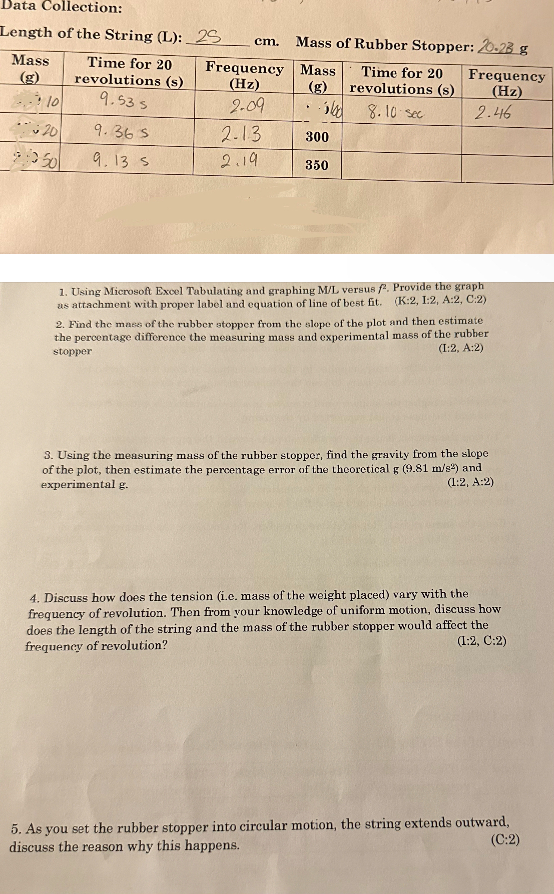 Solved Data Collection:Length of the String (L): 25,cm. | Chegg.com