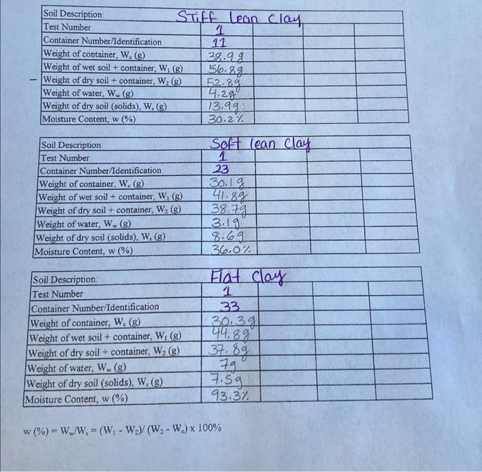 Solved w(%)=Ww/Ws=(W1−W2)/(W2−W0)×100%Soil :- STiff lean | Chegg.com