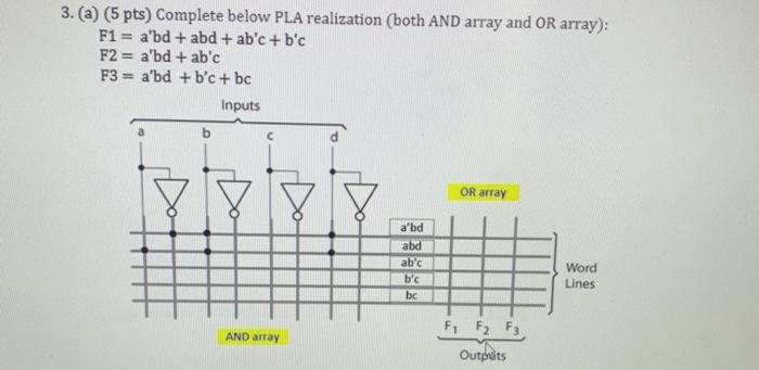 Solved 3. (a) (5 pts) Complete below PLA realization (both | Chegg.com