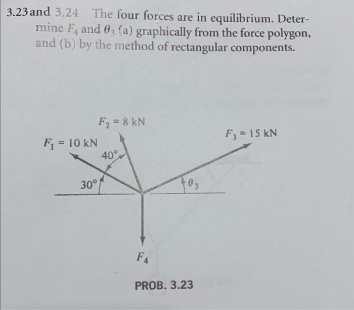 Solved 3.23 and 3.24 The four forces are in equilibrium. | Chegg.com