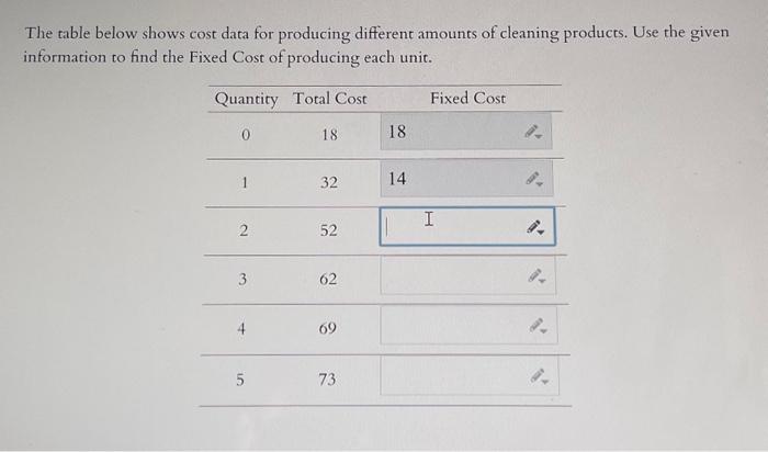 Solved The table below shows cost data for producing | Chegg.com