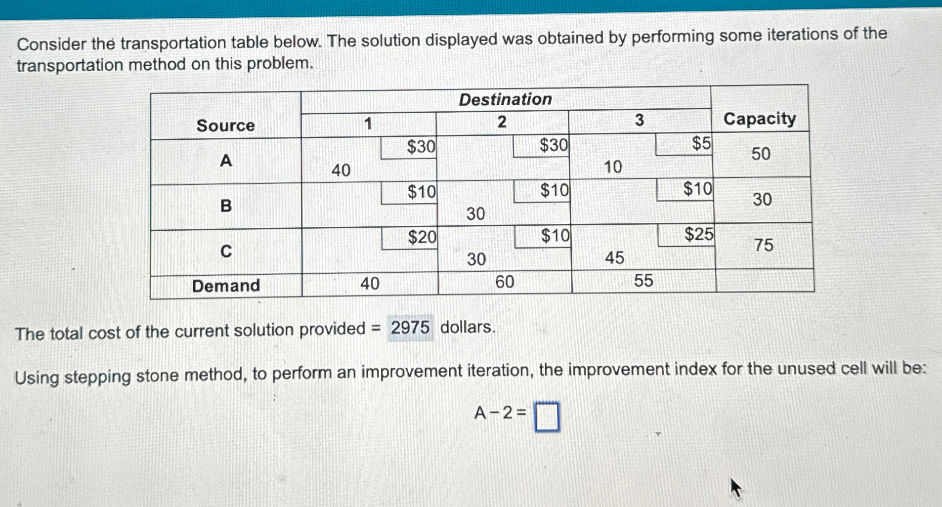 Solved Consider the transportation table below. The solution | Chegg.com