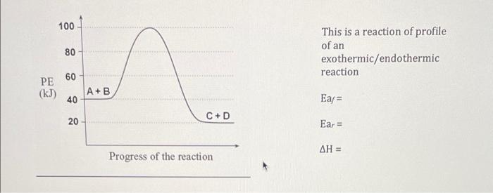Solved Label the reaction profiles below as exothermic or | Chegg.com