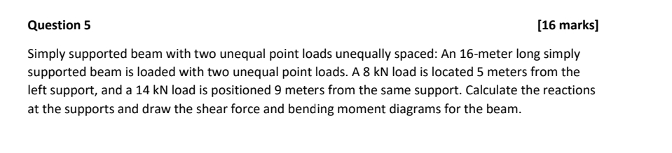 Solved Question 5[16 ﻿marks]Simply supported beam with two | Chegg.com