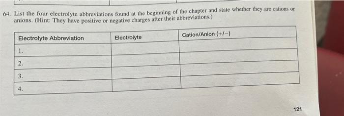 Solved 64. List the four electrolyte abbreviations found at | Chegg.com