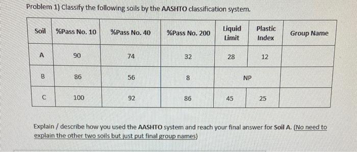 Solved Problem 1) Classify the following soils by the AASHTO | Chegg.com