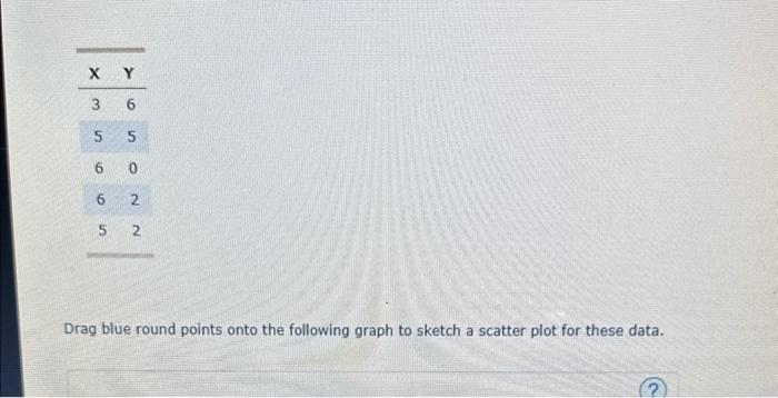 Solved Drag blue round points onto the following graph to | Chegg.com