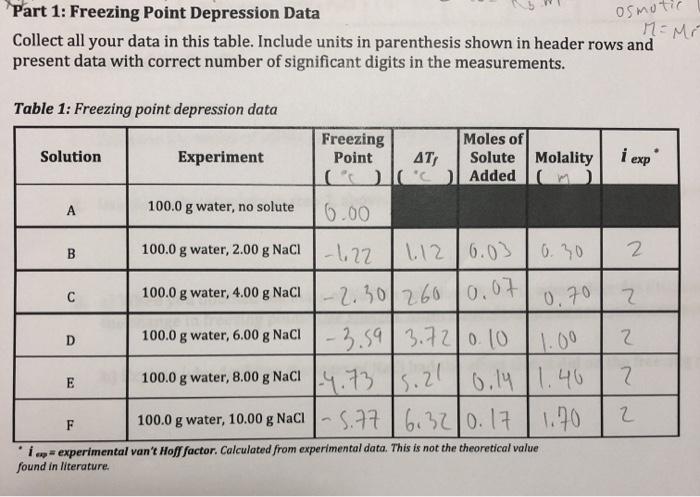 osmotic Part 1: Freezing Point Depression Data M=Mr | Chegg.com
