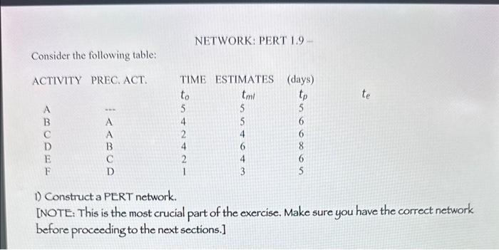 Solved NETWORK: PERT 1.9 - Consider the following table: te | Chegg.com Solved NETWORK: PERT 1.9 - Consider the following table: te | Chegg.com