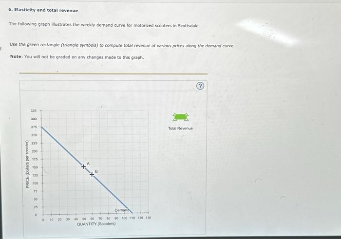 Solved On the following graph, use the green point (triangle | Chegg.com